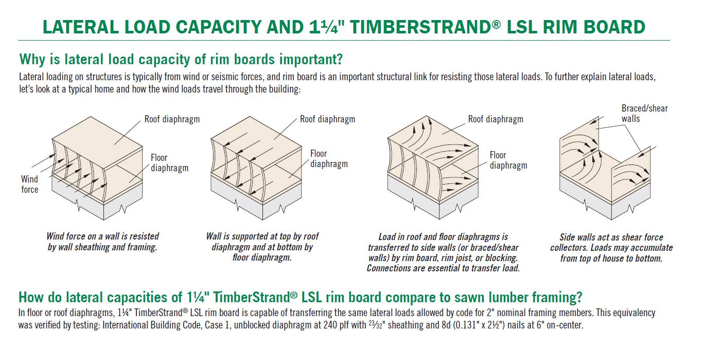 LSL Rimboard